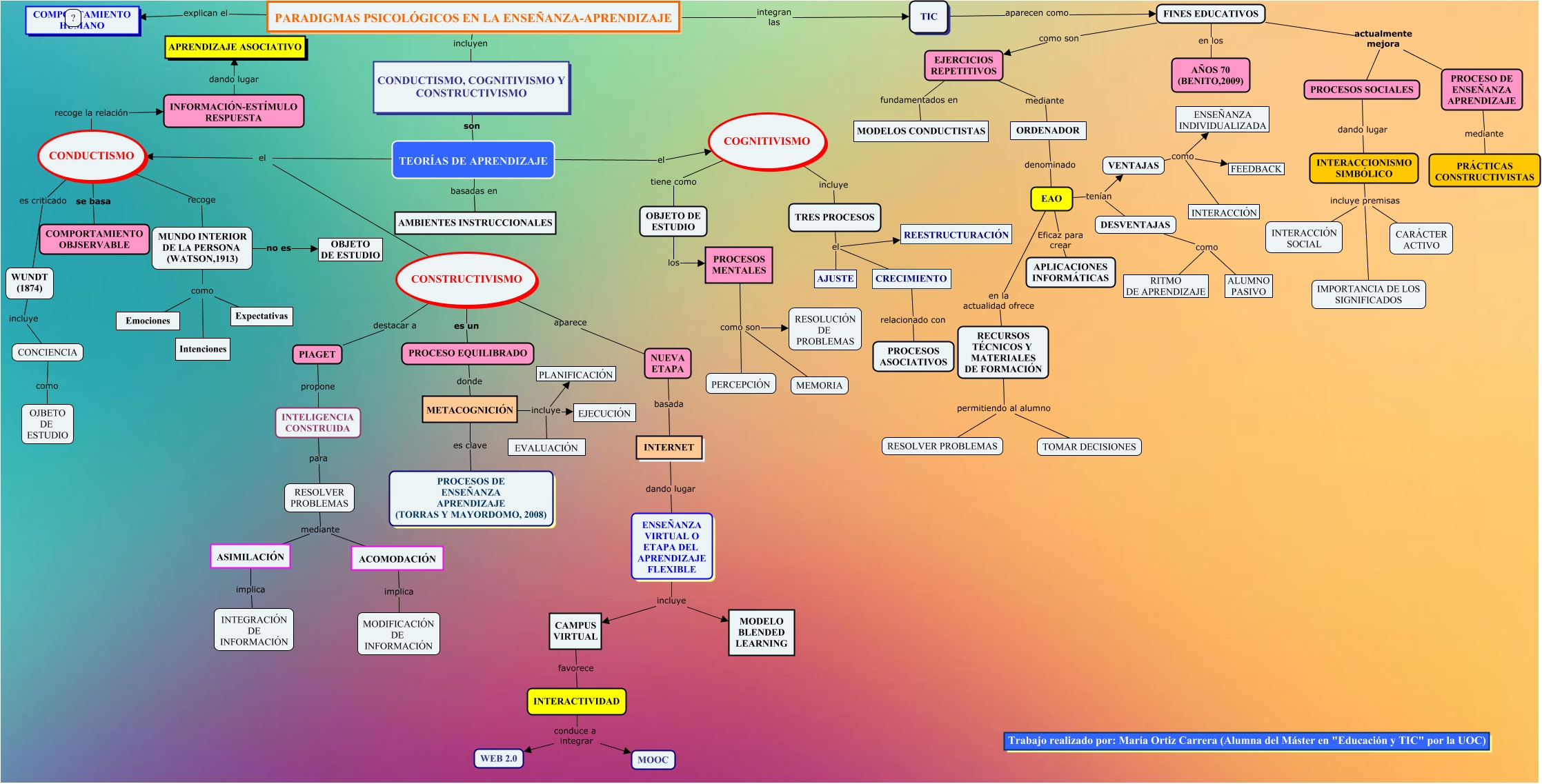 TEORIAS DEL APRENDIZAJE